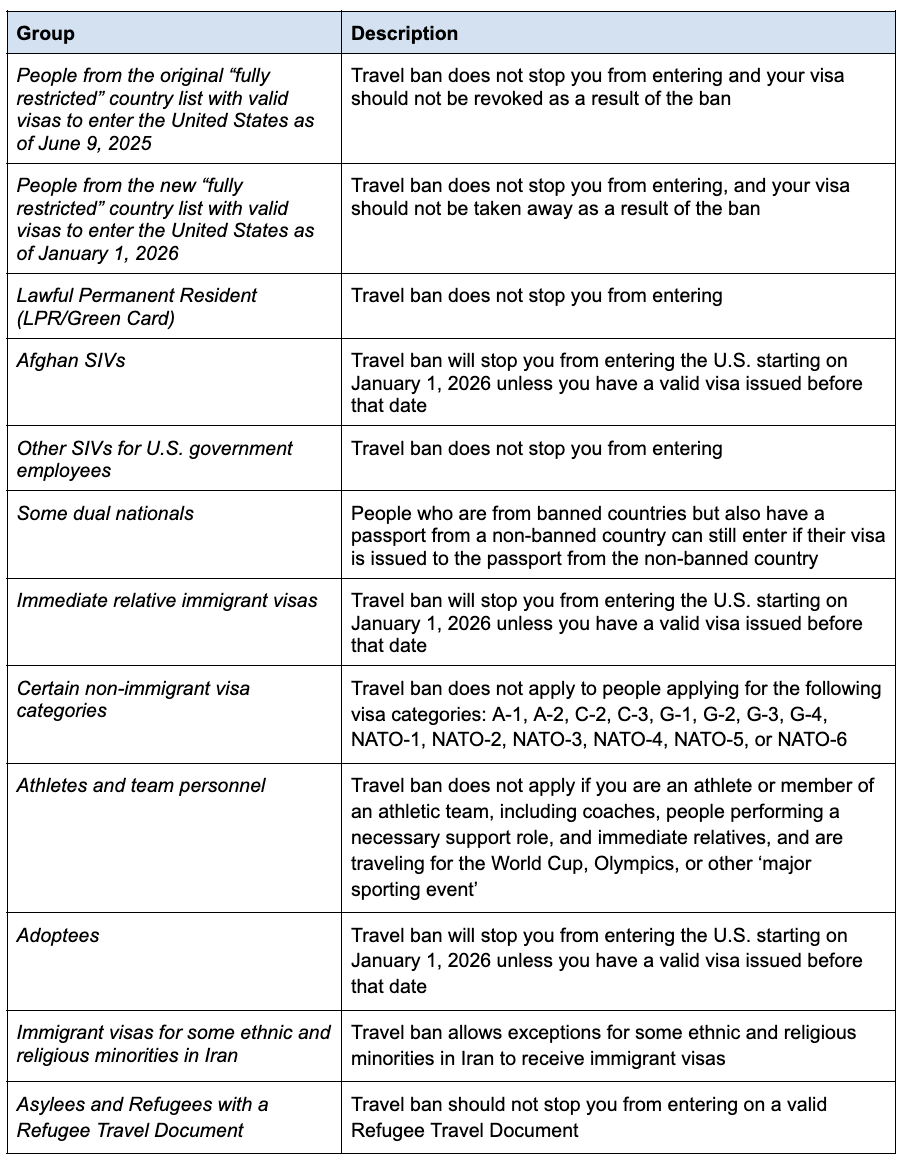 Information about the travel ban for people who are outside the US and ...